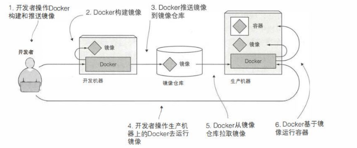 前端项目CICD实践 - 林宝の加油站 | linbao Blog